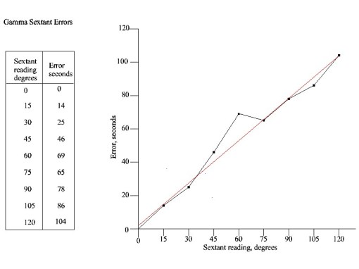 Sextant Restorations | The Nautical Sextant | Page 2